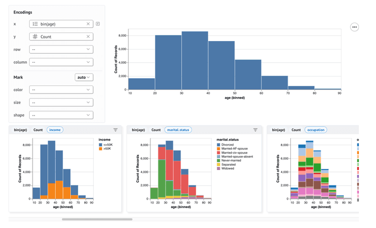 How marimo notebooks bring Altair charts to life | marimo